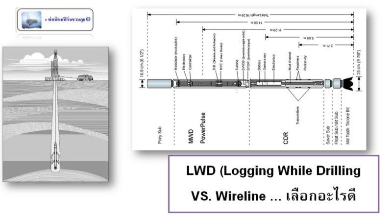 LWD vs Wireline เมื่อไรจะเลือกใช้อะไร ชาวเราก็เสียงแตกเป็น – Oil man