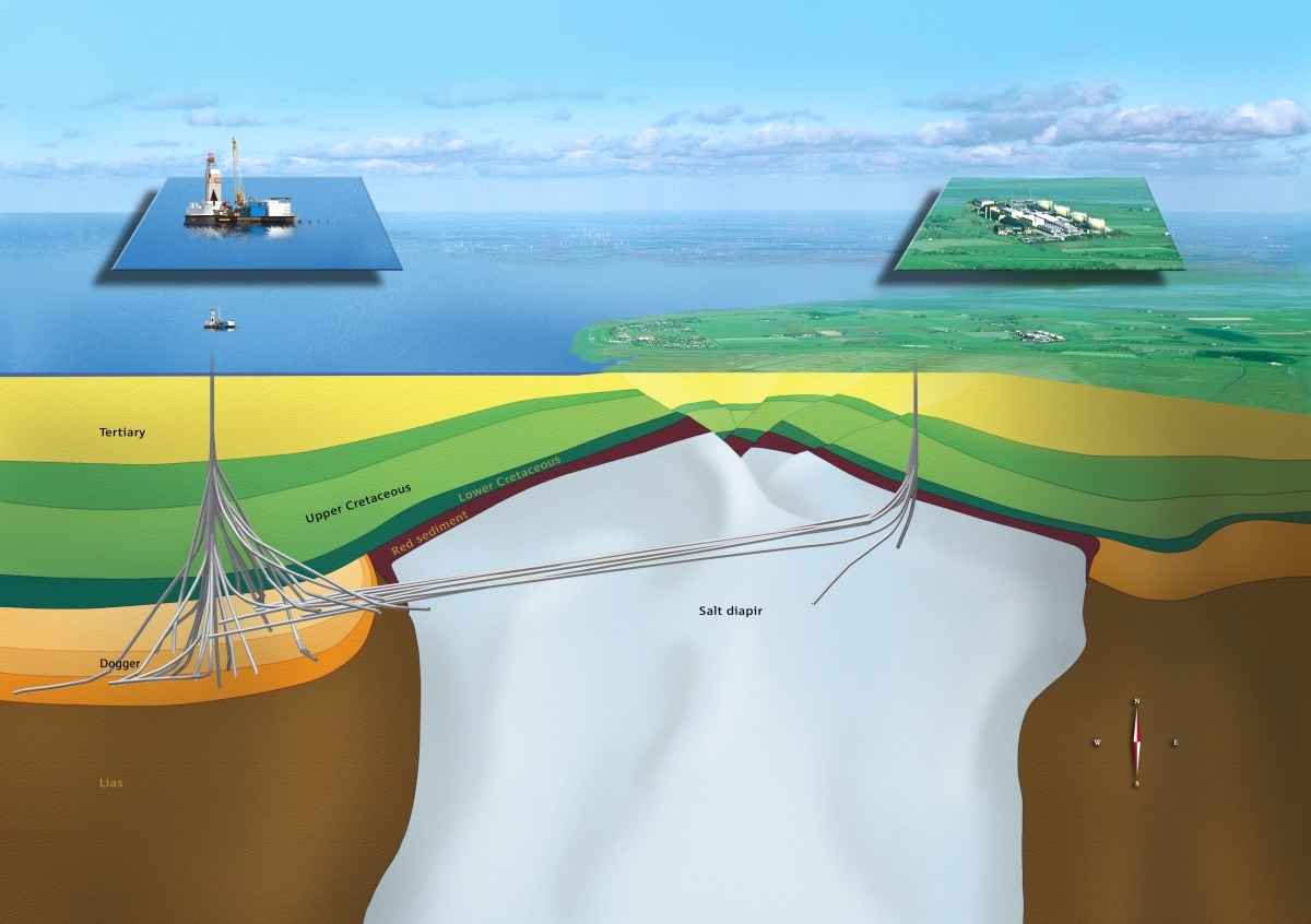 Directional drilling for Oil ขุดหาน้ำมันกันอย่างไร? ตอน ทิศทางหลุม ...