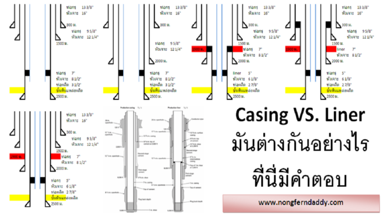 Casing vs Liner มันต่างกันอย่างไร เคยสงสัยกันไหม ที่นี่มีคำตอบ – Oil man