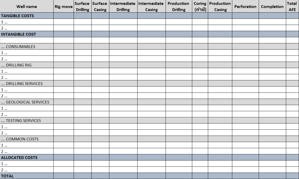 AFE Authorization For Expenditure ต้องมีเงินเท่าไรจึงจะขุดหลุมนี้ได้ ...
