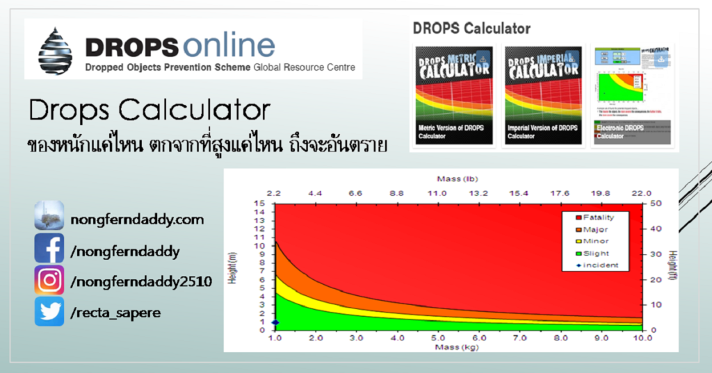 Drops Calculator ของหนักแค่ไหน ตกจากที่สูงแค่ไหน ถึงจะอันตราย – OIL MAN ...