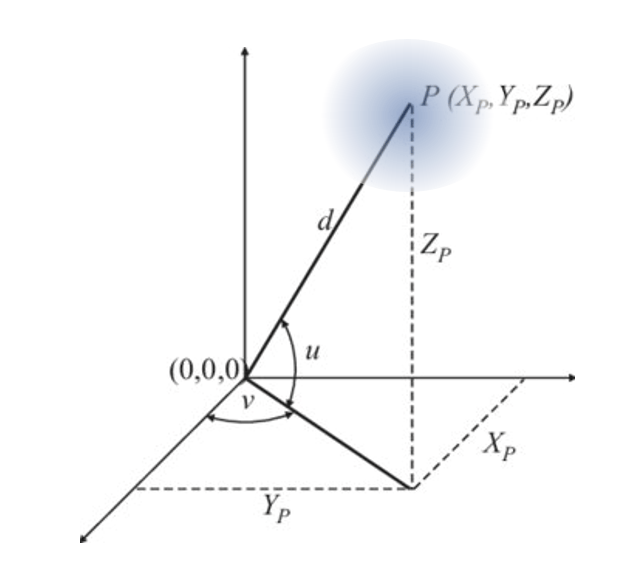 ellipse of uncertainty ตกลงว่าก้นหลุมมันอยู่ตรงไหนกันแน่ – OIL MAN